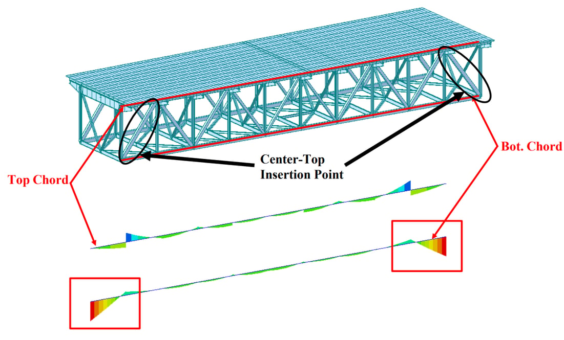 Application of Links in Bridge FE Models