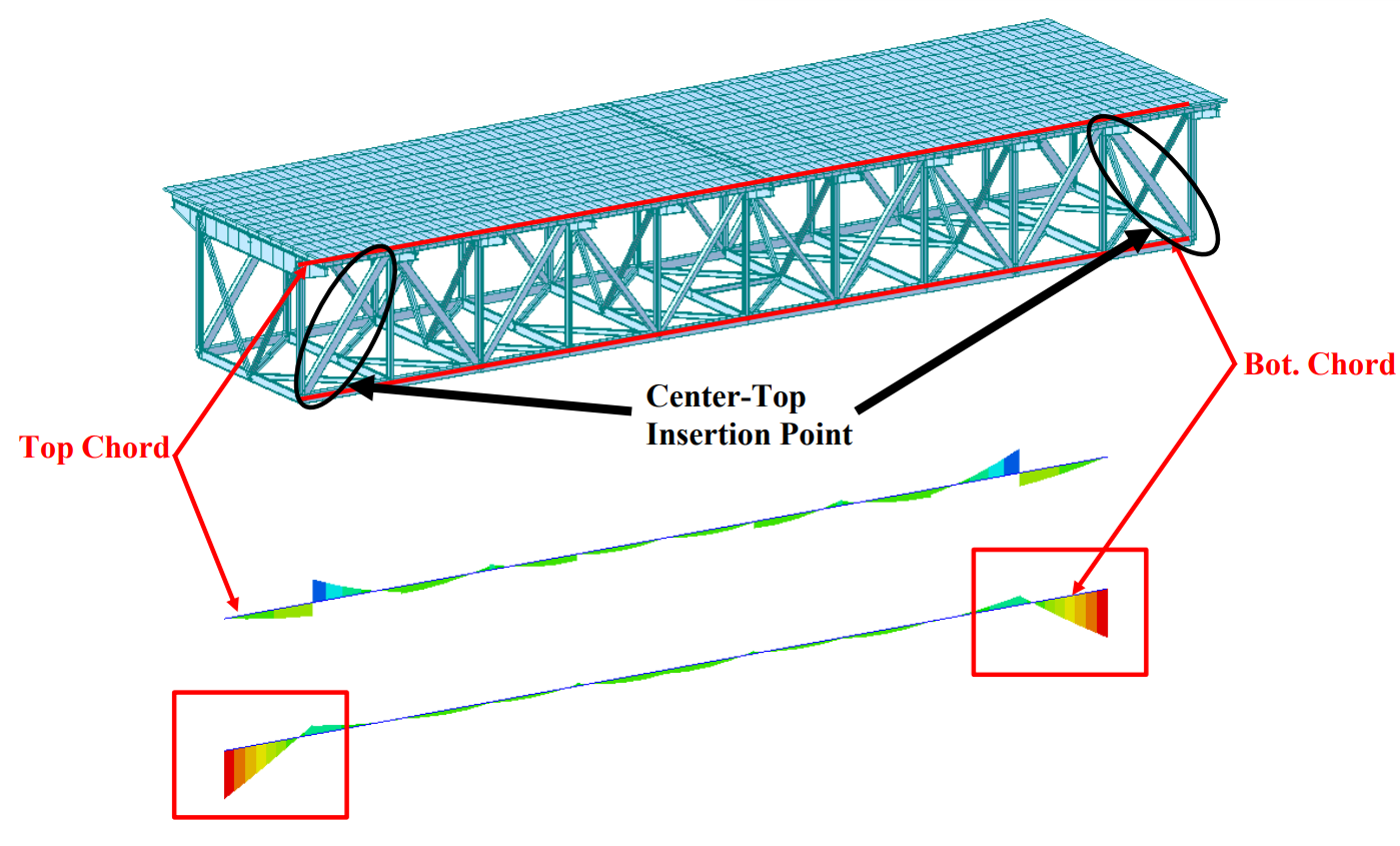 Application of Links in Bridge FE Models