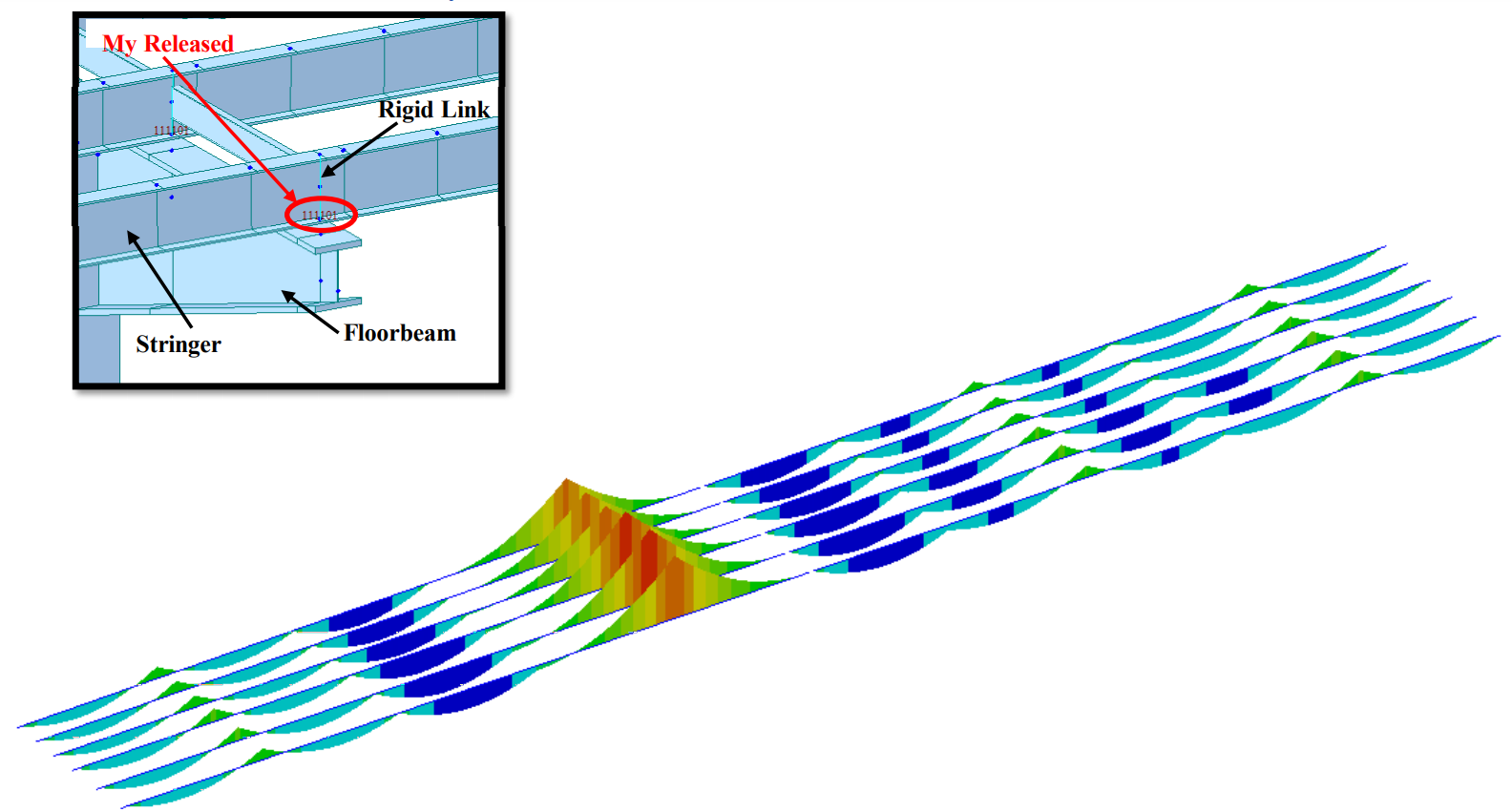 Application of Links in Bridge FE Models
