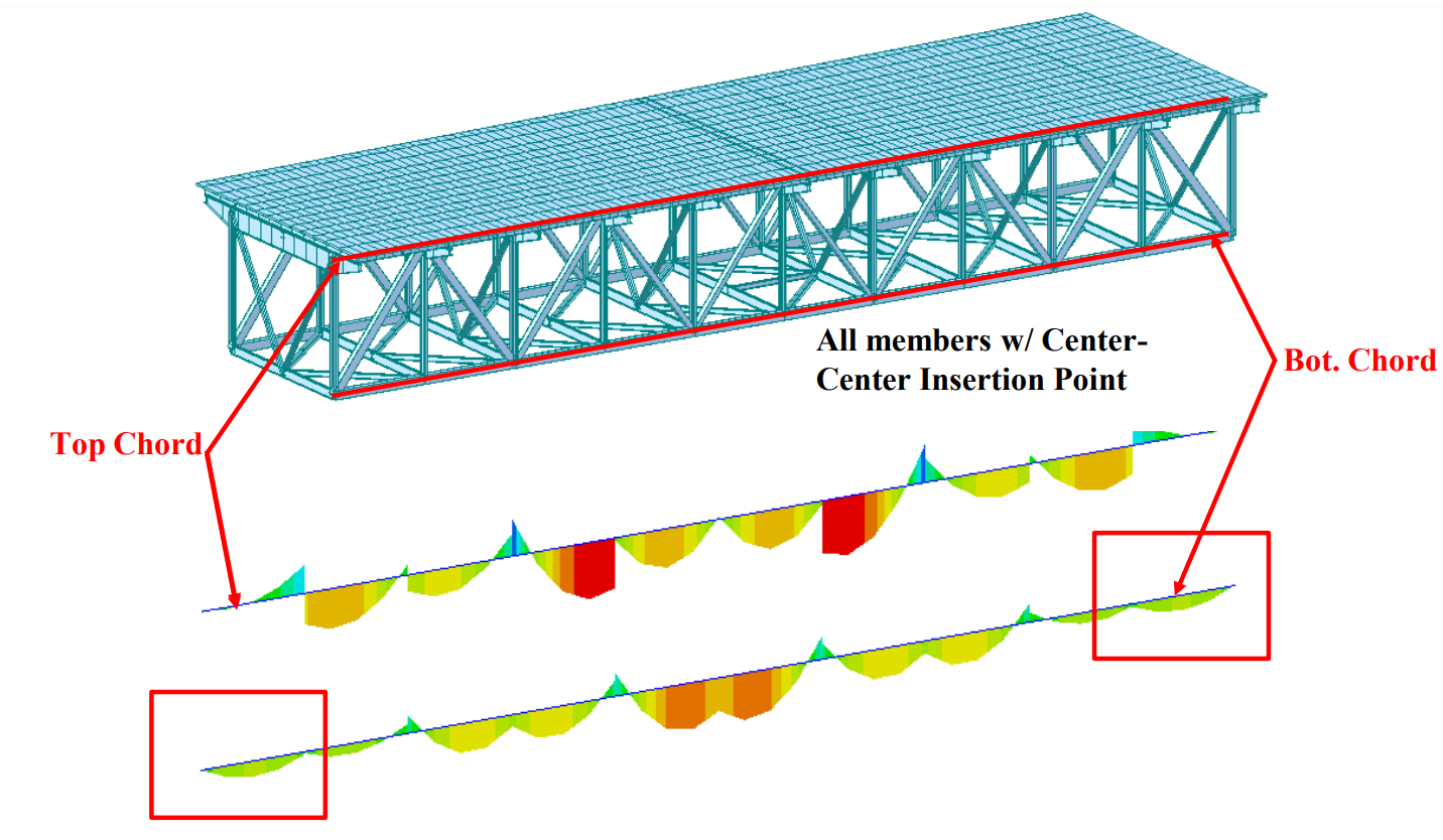 Application of Links in Bridge FE Models