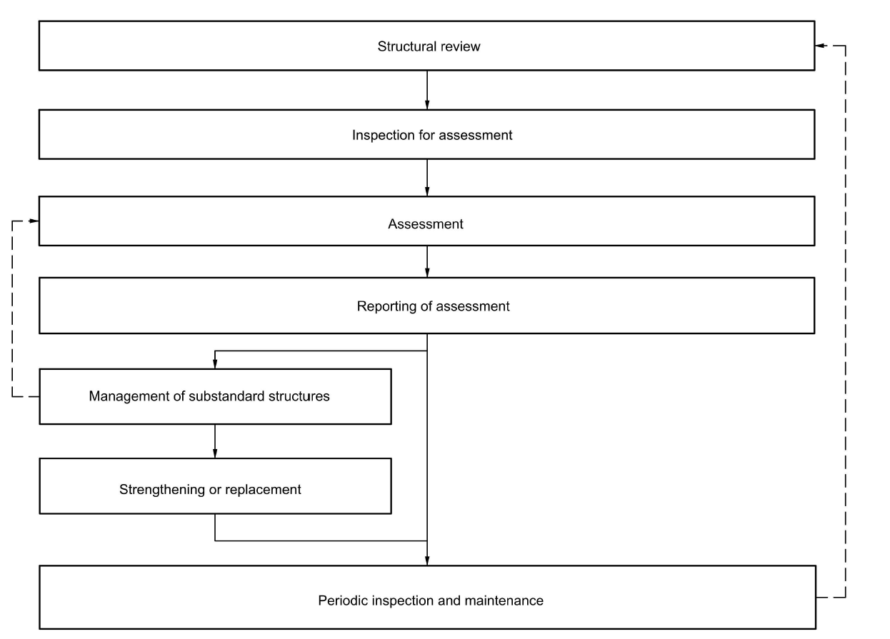 Assessment of PSC Bridges as per CS454