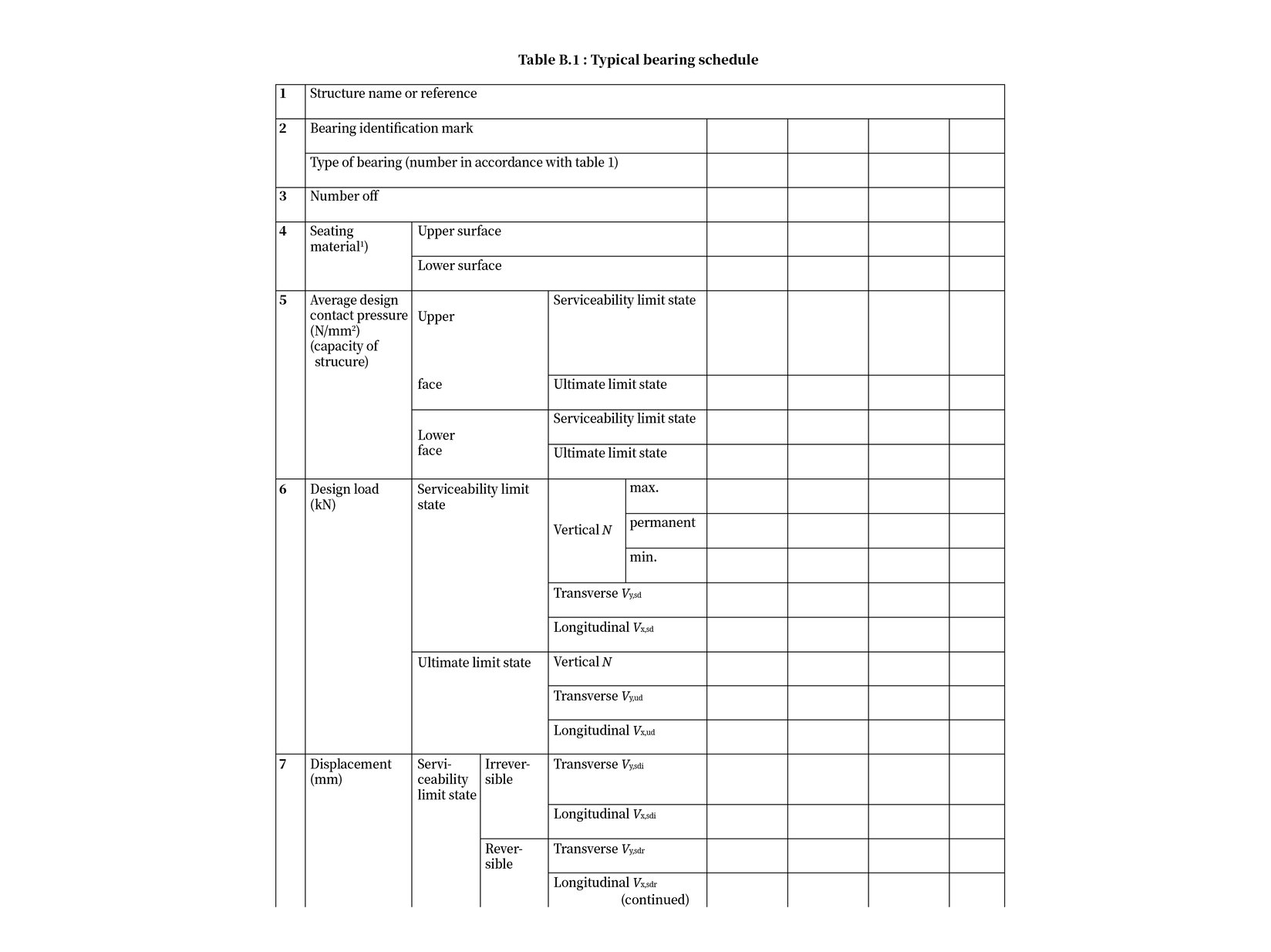 Bearing Replacement and Associated Superstructure Assessment (Eurocode)