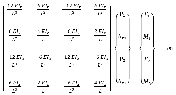 Basic Finite Element Mesh Explained