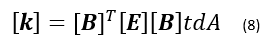 Basic Finite Element Mesh Explained
