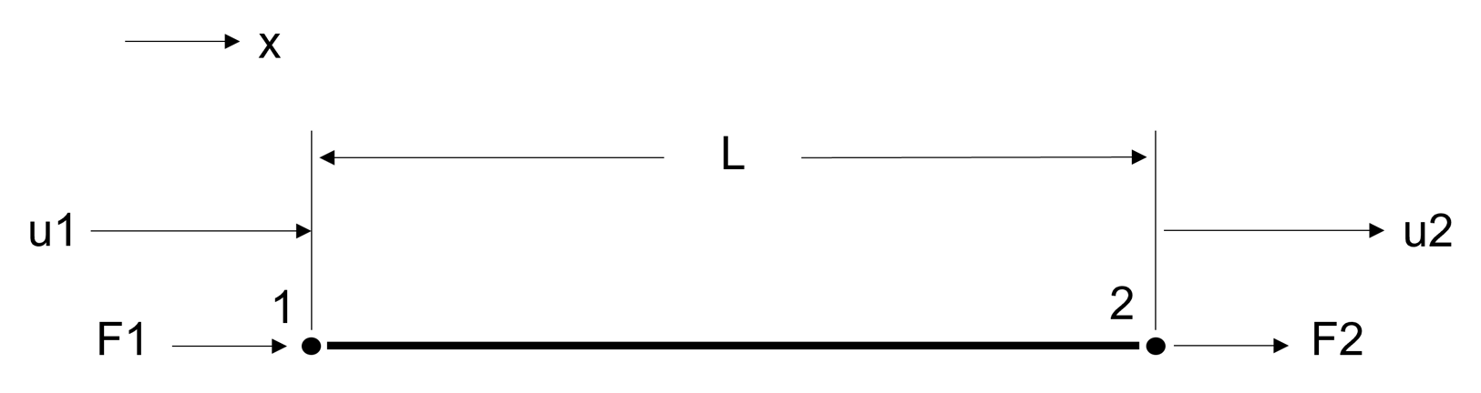 Basic Finite Element Mesh Explained