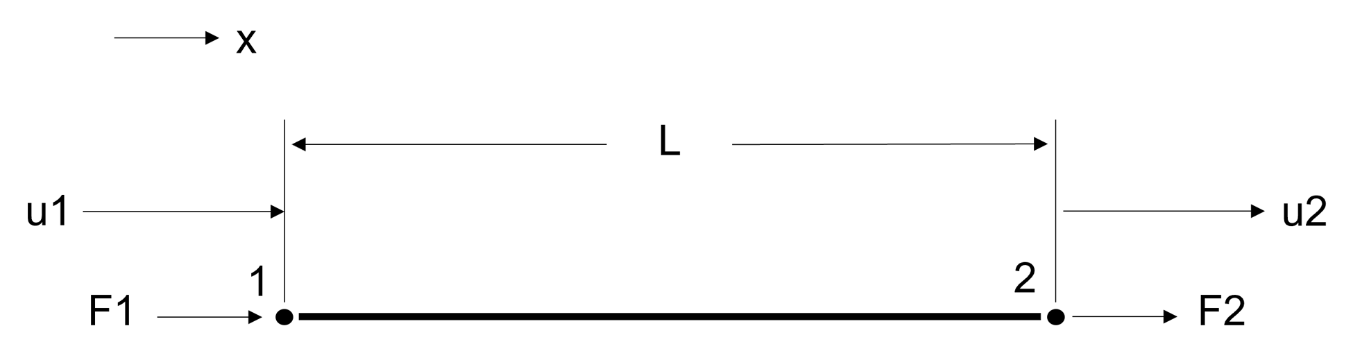 Basic Finite Element Mesh Explained