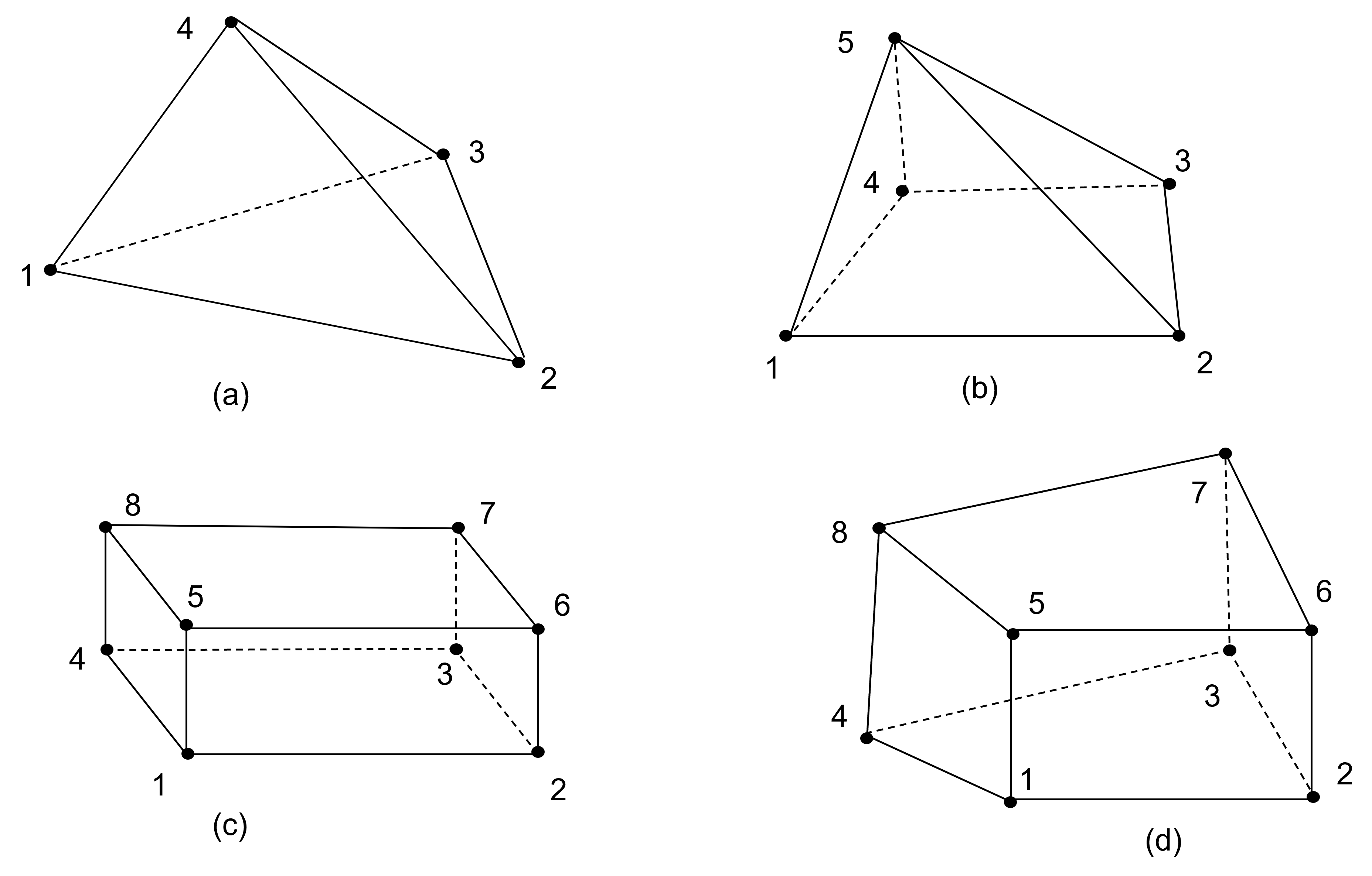 Basic Finite Element Mesh Explained