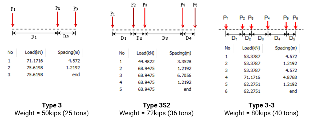 Bridge Load Rating of Steel Composite Bridge as per AASHTO LRFR