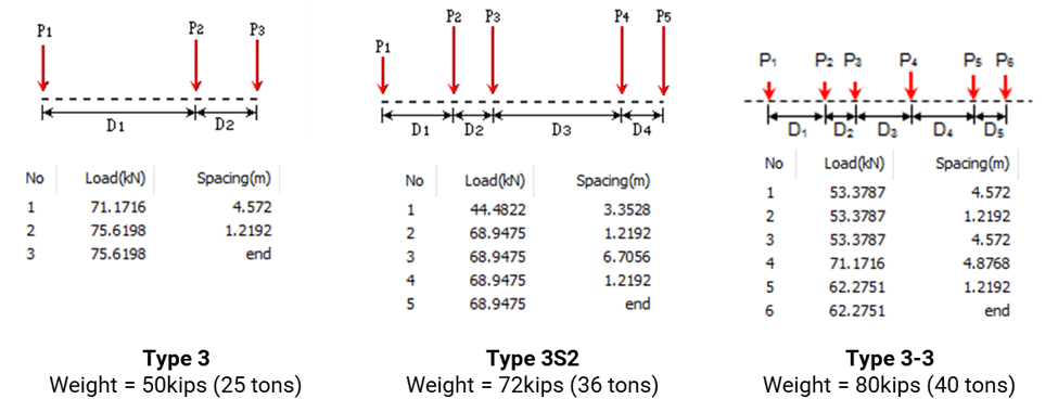 Bridge Load Rating of Steel Composite Bridge as per AASHTO LRFR