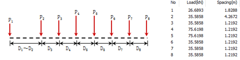 Bridge Load Rating of Steel Composite Bridge as per AASHTO LRFR