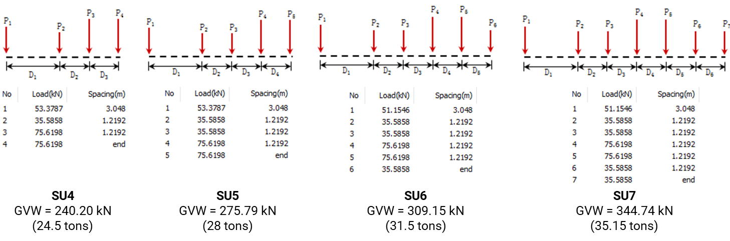 Bridge Load Rating of Steel Composite Bridge as per AASHTO LRFR