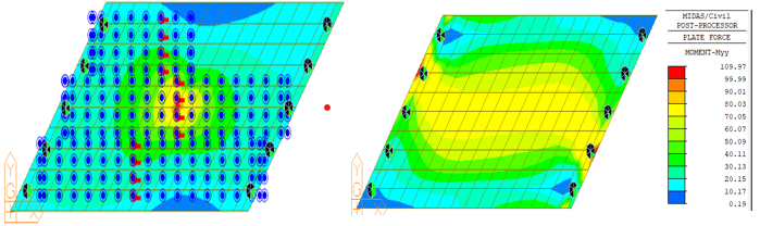 Critical Live Load Pattern for Skewed Bridges