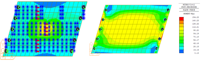Critical Live Load Pattern for Skewed Bridges
