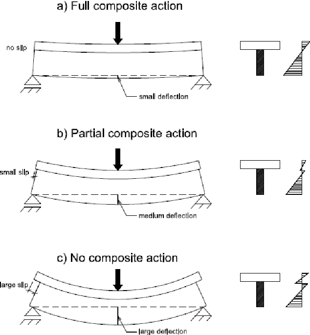 Composite Bridge Design - Sinaia Road Passage