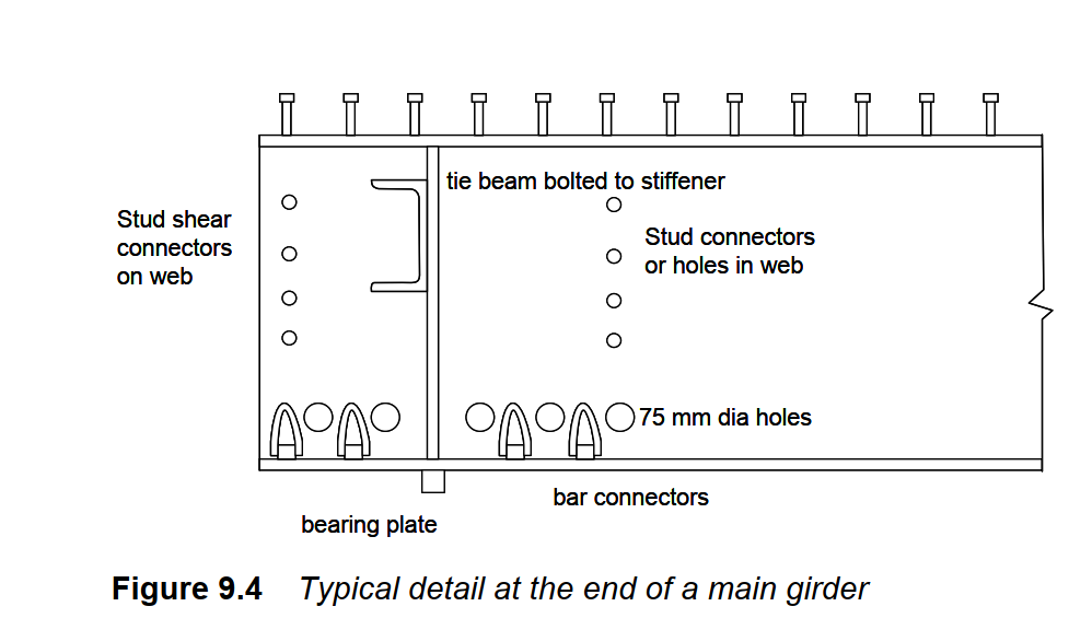 Composite Steel Integral Bridge Analysis and Design