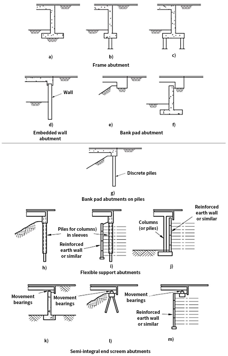 Composite Steel Integral Bridge Analysis and Design
