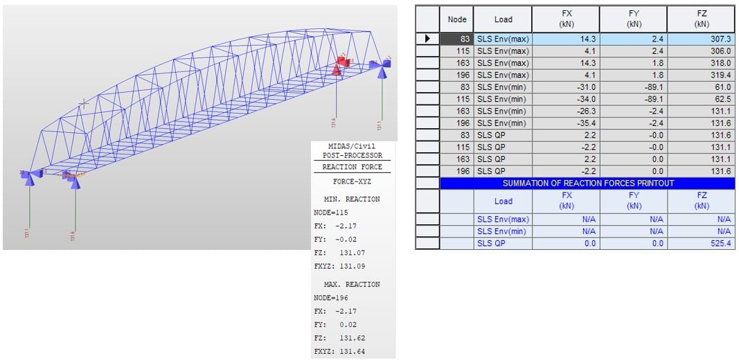 Design of Warren Truss Steel Footbridge (+PDF)
