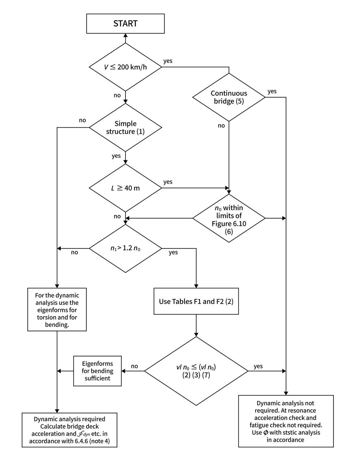 [PDF] "Dynamic Analysis of High Speed 2 Rail: HS2 Project"
