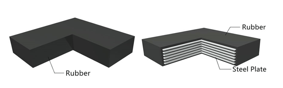 Elastomeric Bearings for Bridges: Stiffness and Tips for Modeling