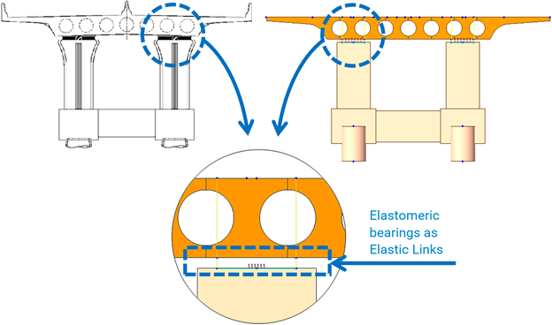 Elastomeric Bearings for Bridges: Stiffness and Tips for Modeling