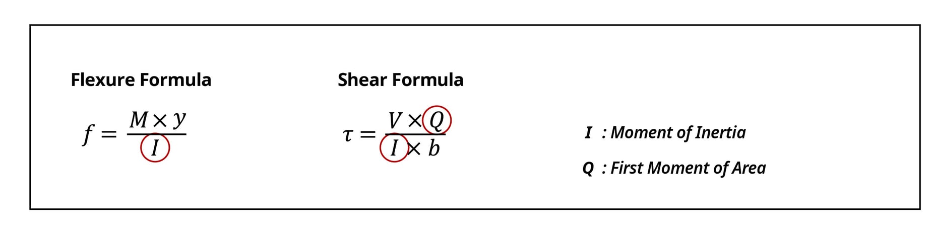 Geometric Properties of Sections Part I - First Moment of Area