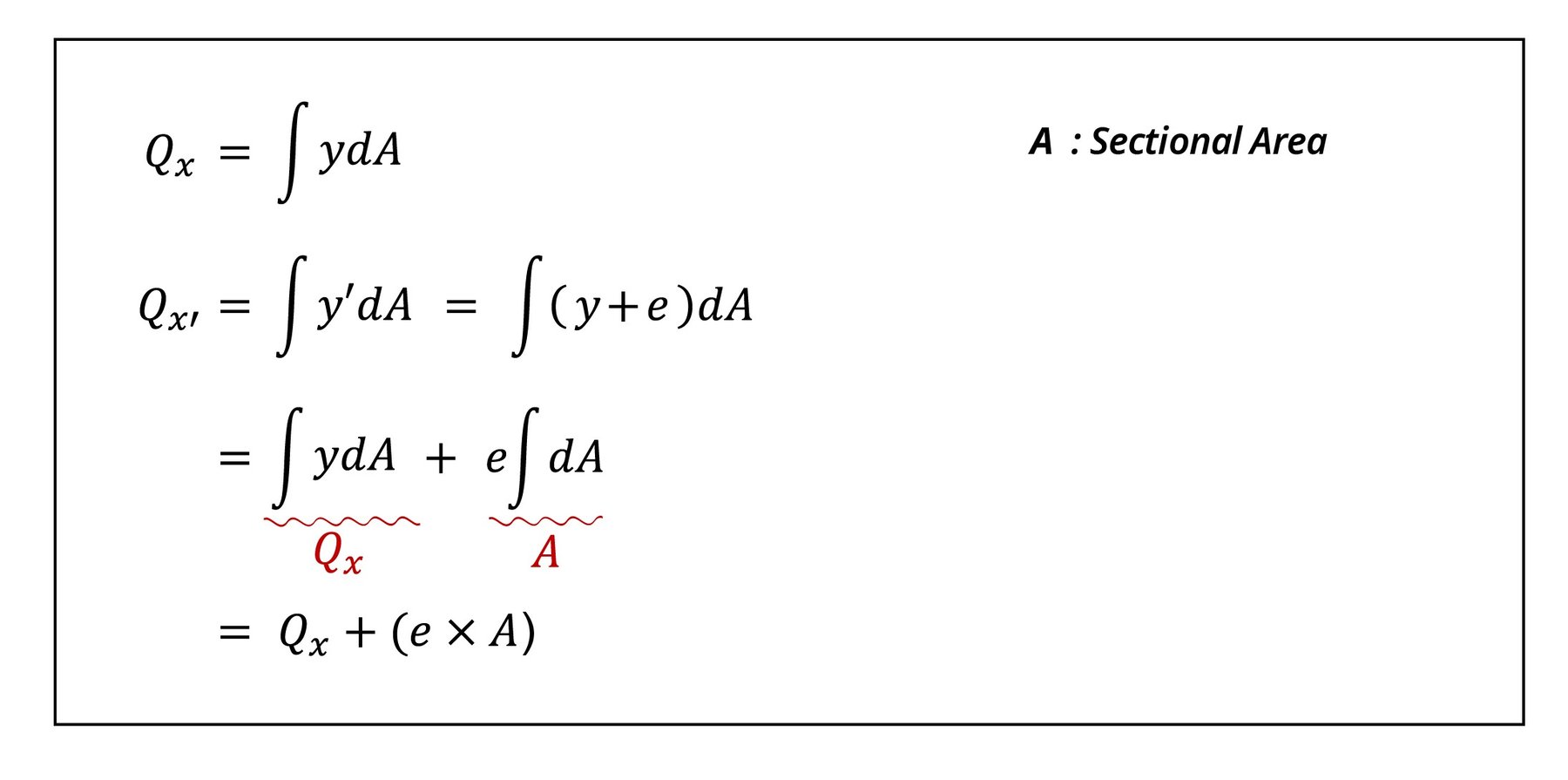 Geometric Properties of Sections Part I - First Moment of Area