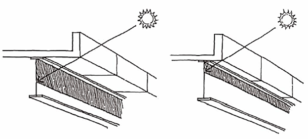 Guidelines for Aesthetic Bridge Design