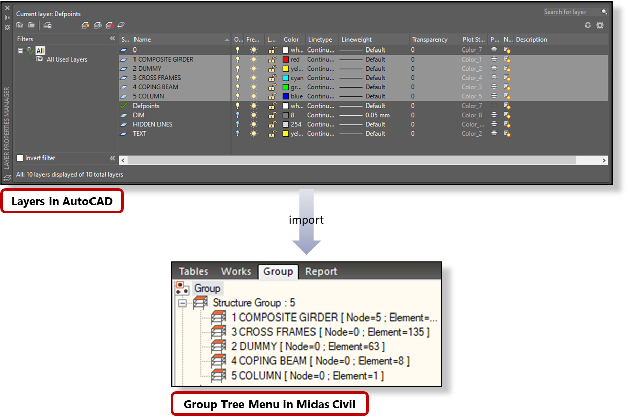 How to Utilize AutoCAD in Geometry Modeling in midas Civil