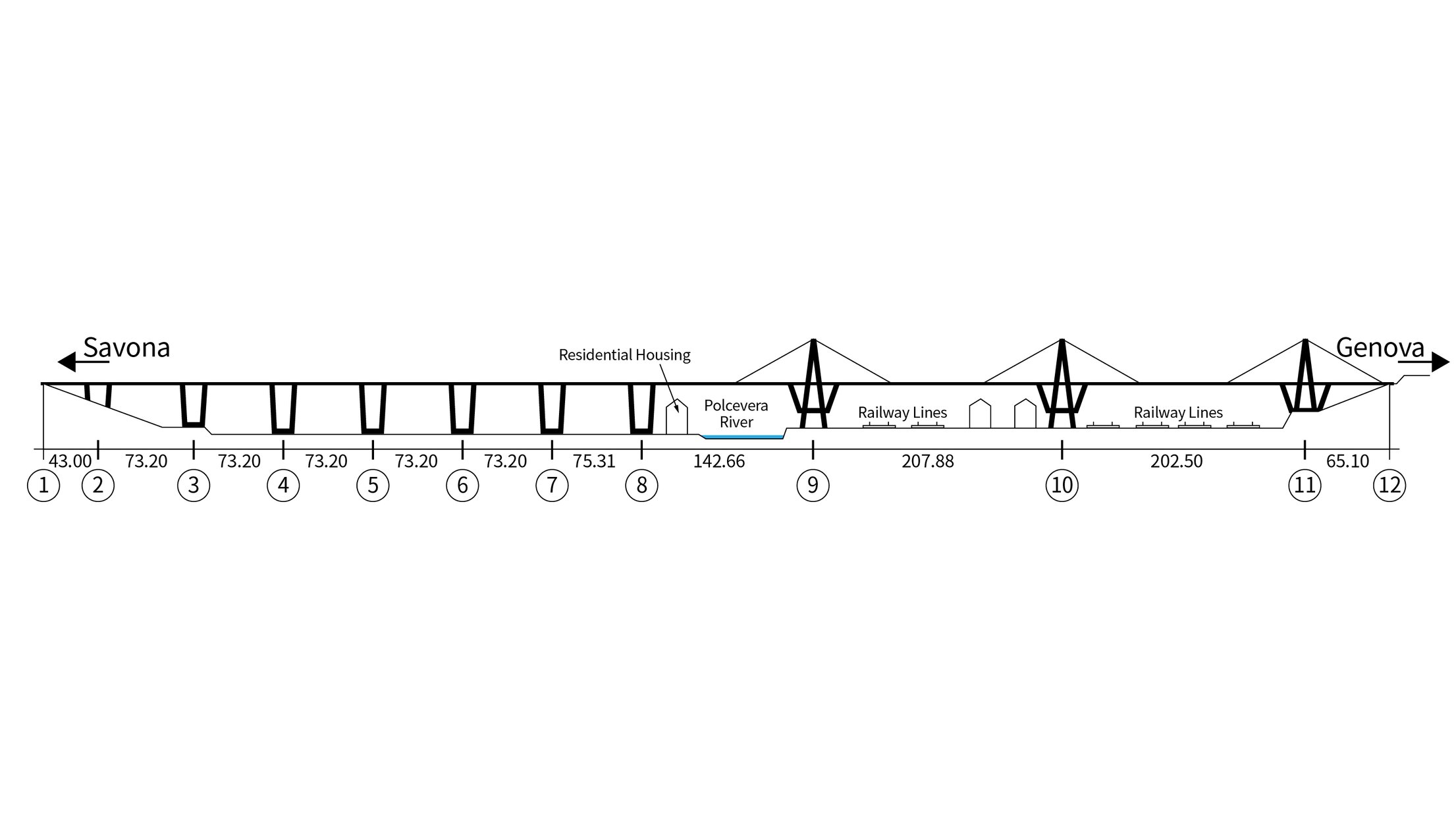 Morandi Bridge Collapse