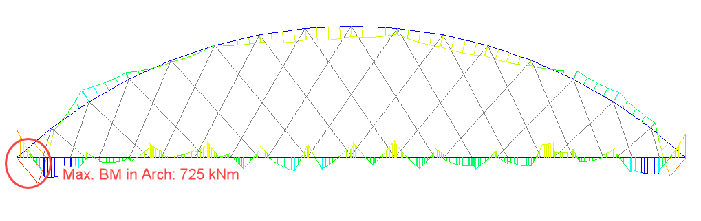 Network Tied Arch Bridges