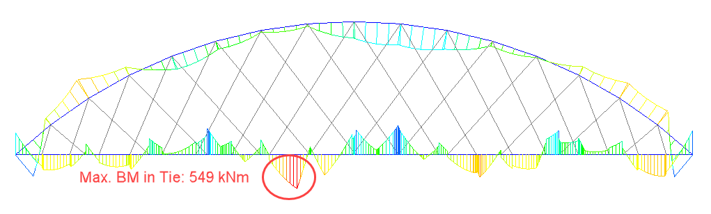 Network Tied Arch Bridges