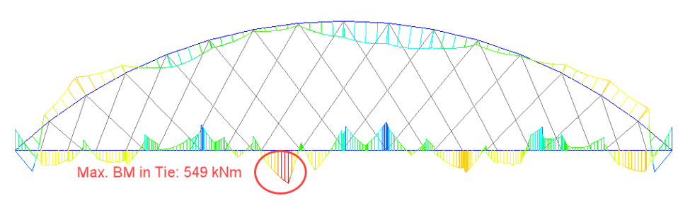 Network Tied Arch Bridges