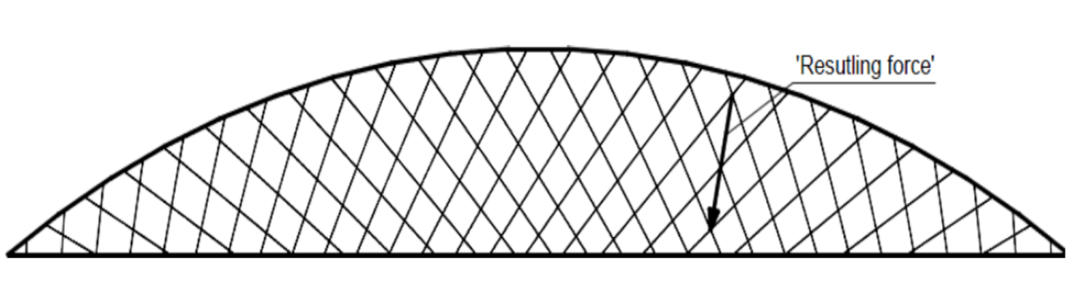Network Tied Arch Bridges