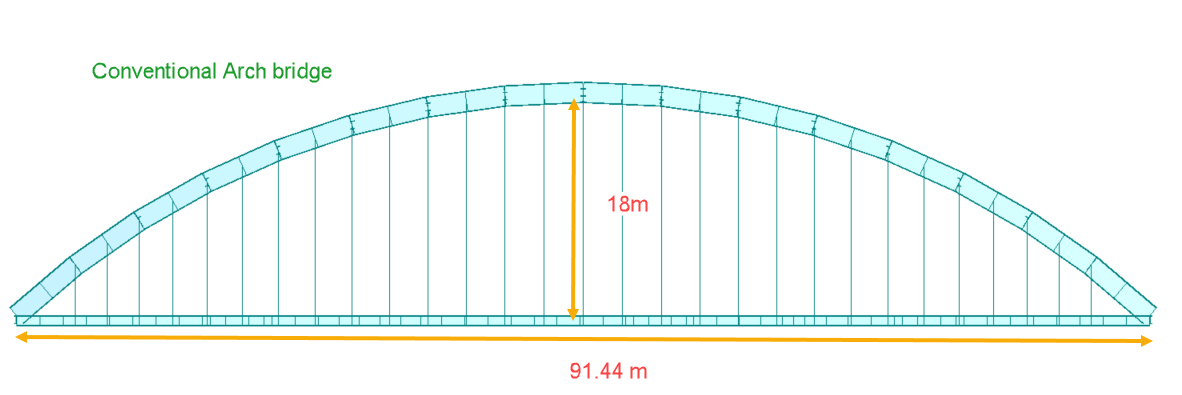 Network Tied Arch Bridges