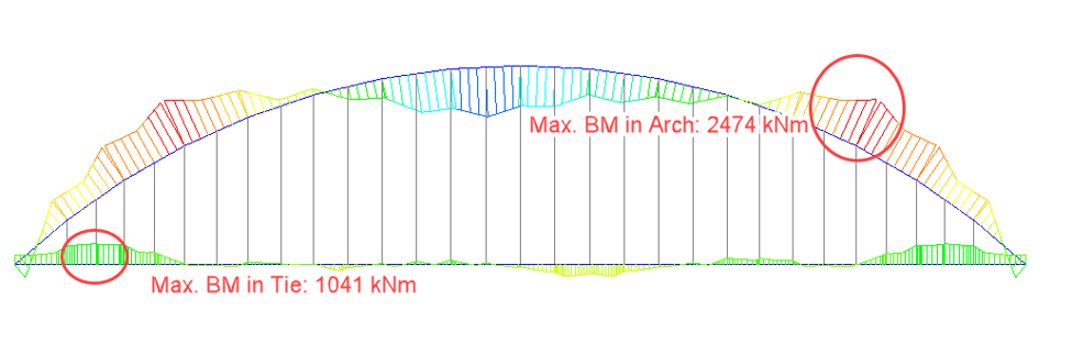 Network Tied Arch Bridges