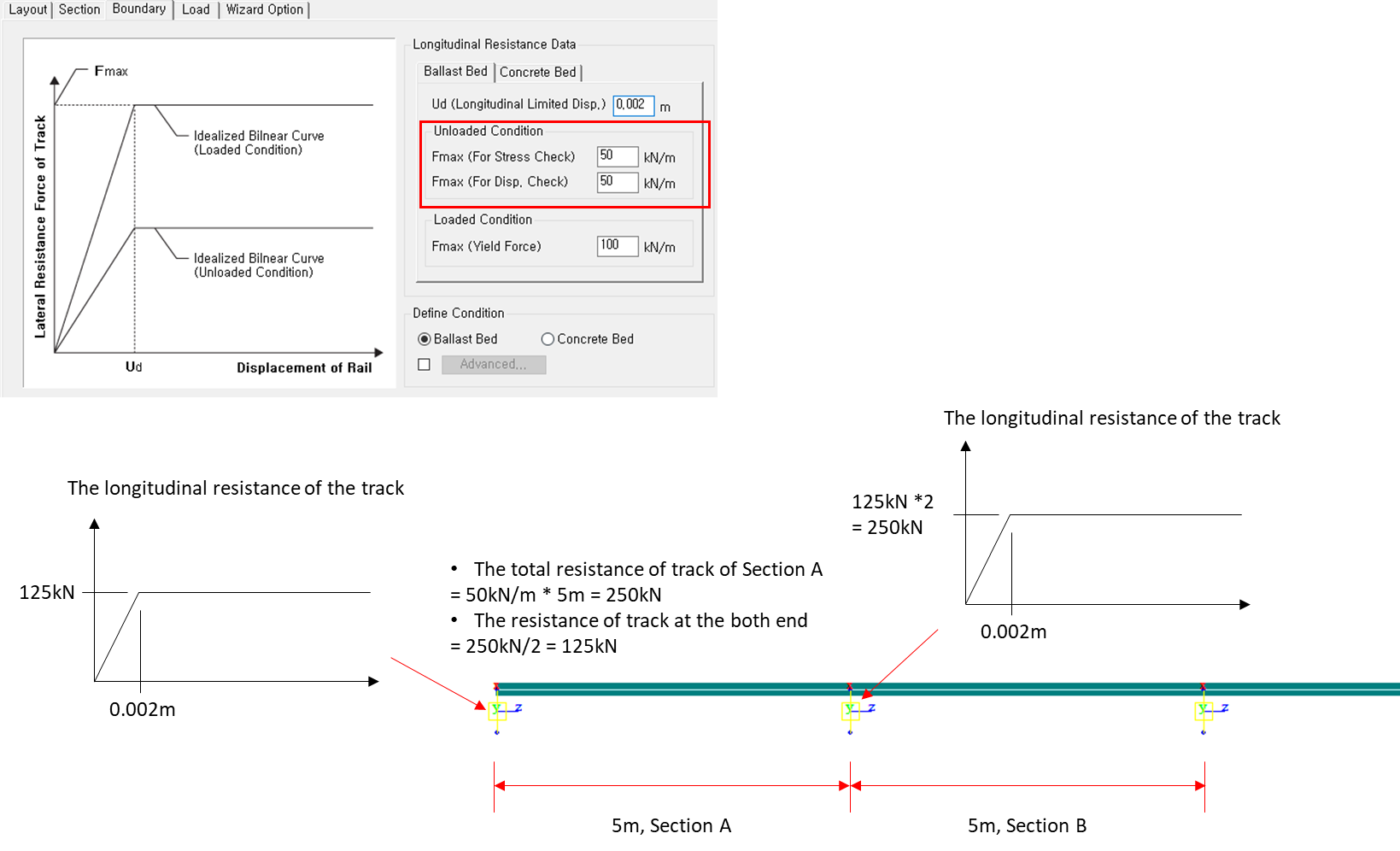 Rail Structure Interaction Wizard in midas Civil