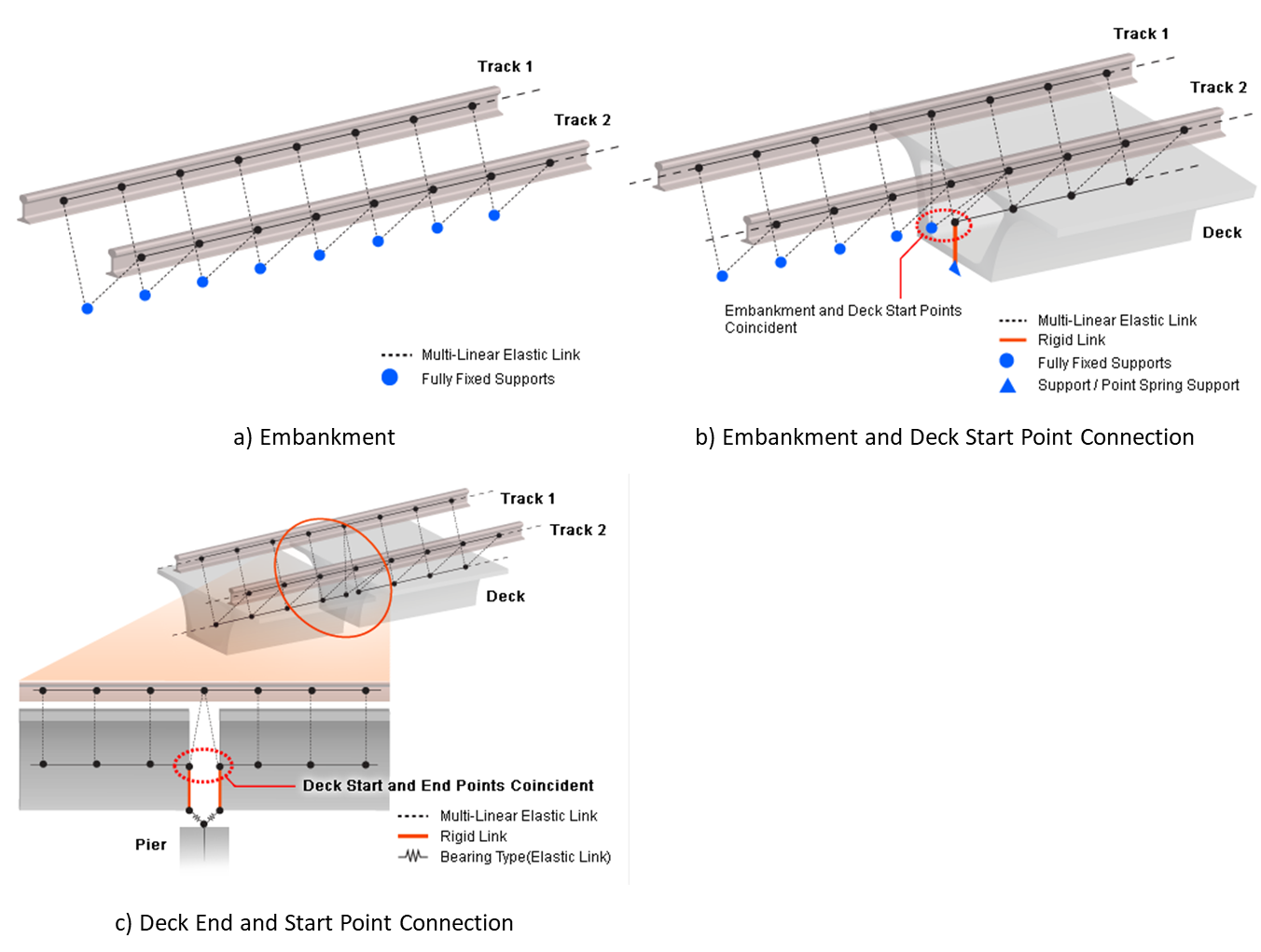 Rail Structure Interaction Wizard in midas Civil