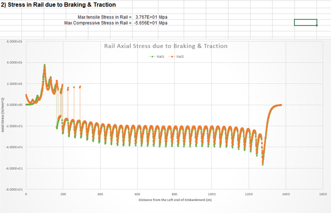 Rail Structure Interaction Wizard in midas Civil