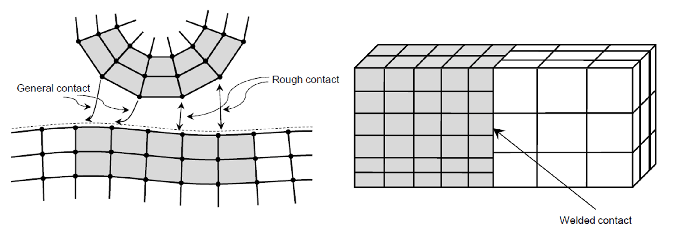 Structural Connections and Contacts
