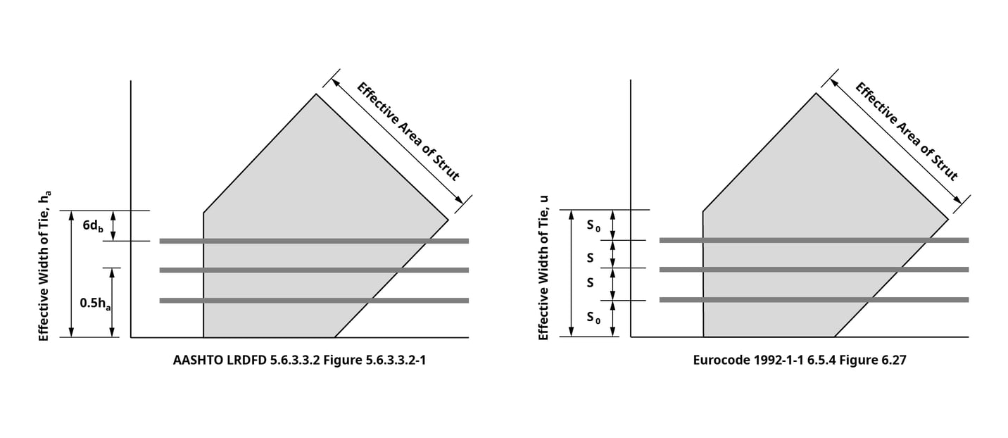 Strut-and-Tie Model: Part 1 - Basics
