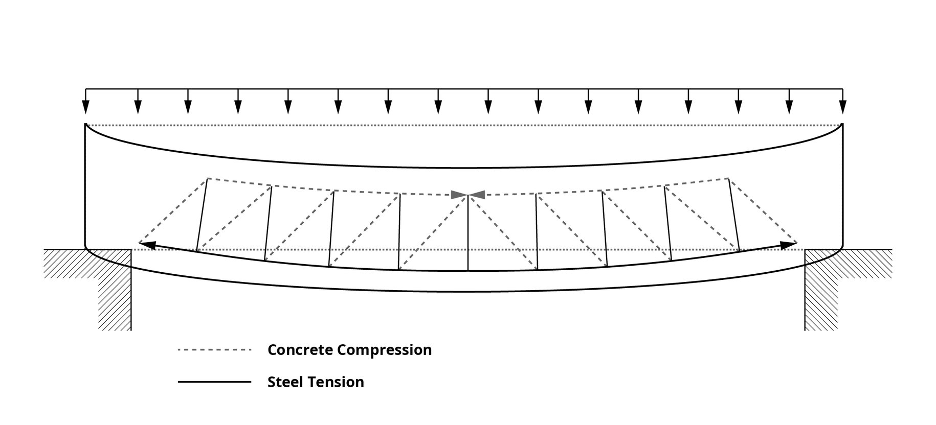 Strut-and-Tie Model: Part 1 - Basics
