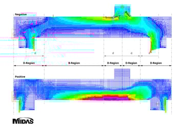 Strut-and-Tie Model: Part 1 - Basics