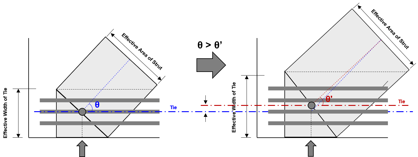 Strut-and-Tie Model: Part 2 - Determining STM