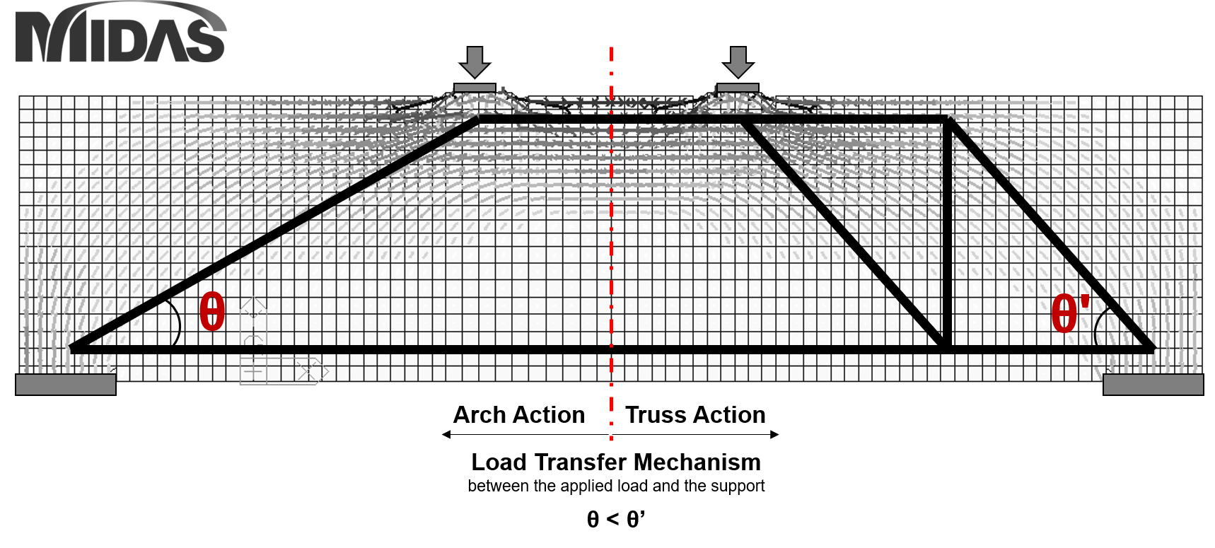 Strut-and-Tie Model: Part 2 - Determining STM