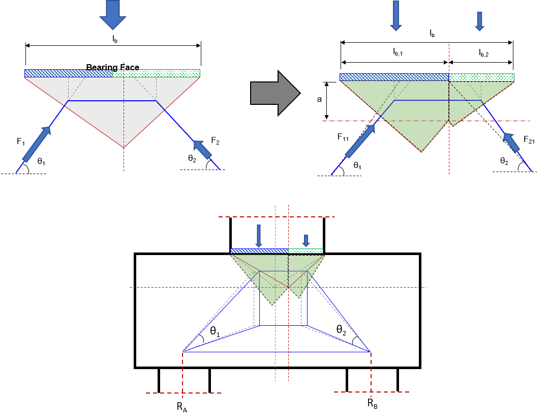 Strut-and-Tie Model: Part 2 - Determining STM