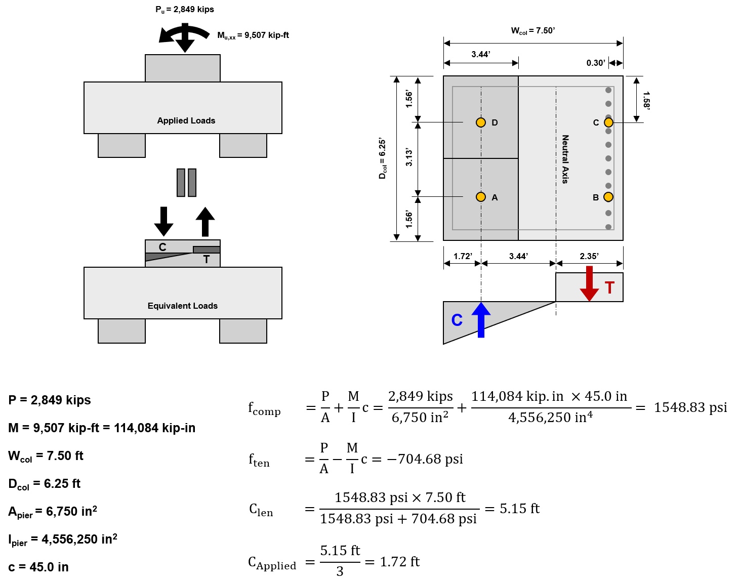 Strut-and-Tie Model: Part 2 - Determining STM