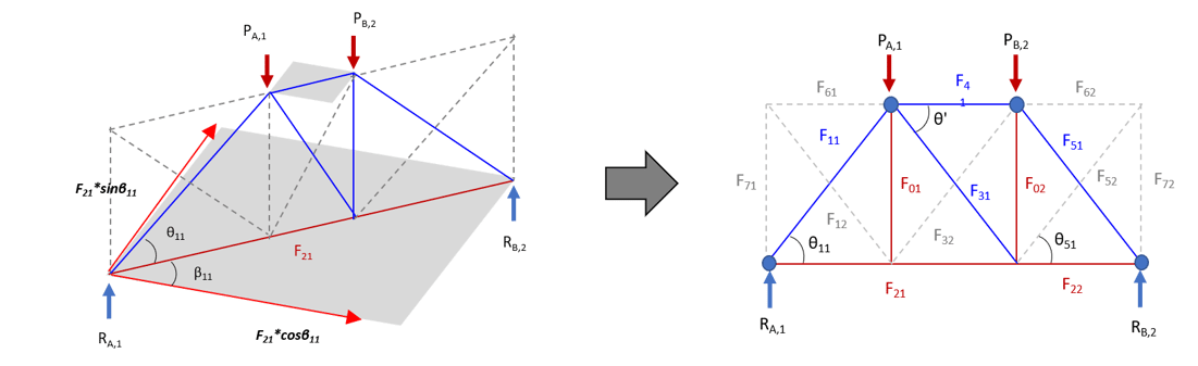 Strut-and-Tie Model: Part 2 - Determining STM