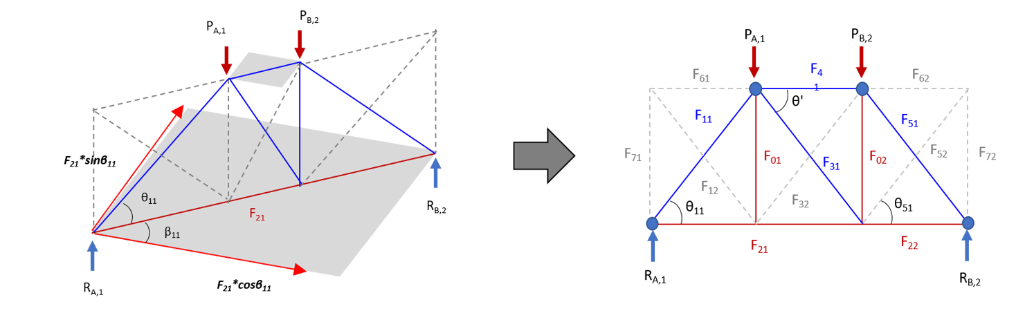 Strut-and-Tie Model: Part 2 - Determining STM