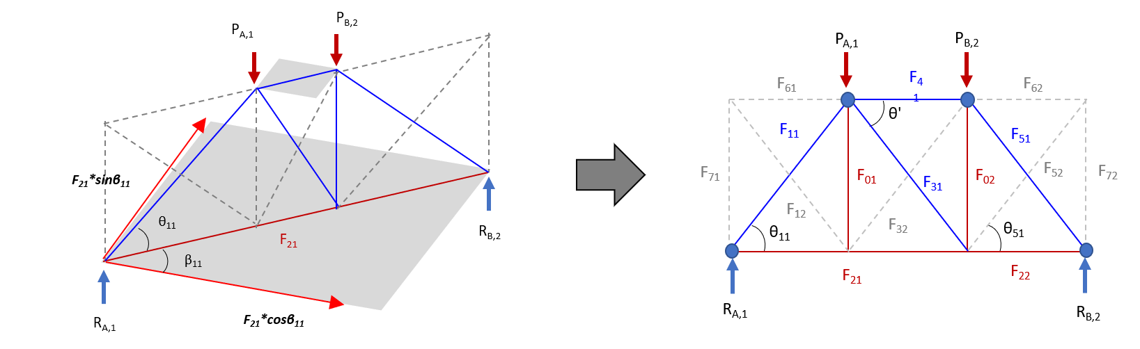 Strut-and-Tie Model: Part 2 - Determining STM