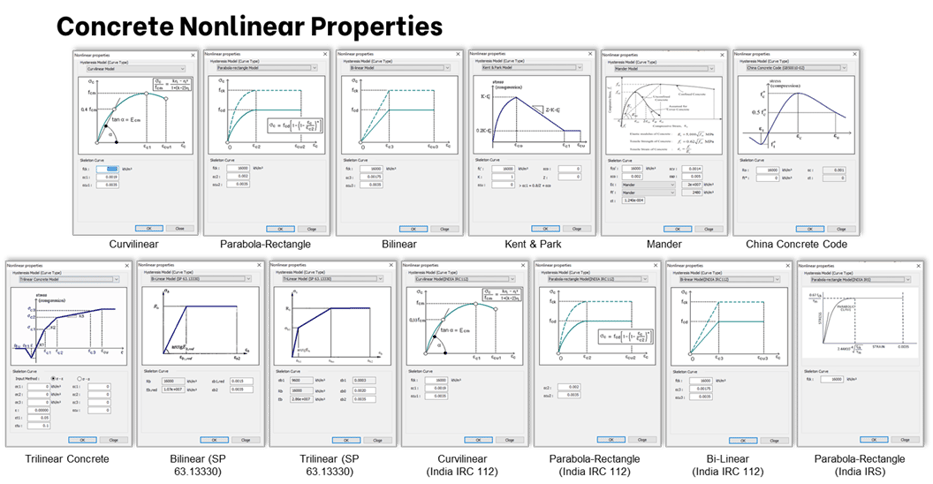 The Fundamentals of midas General Section Designer